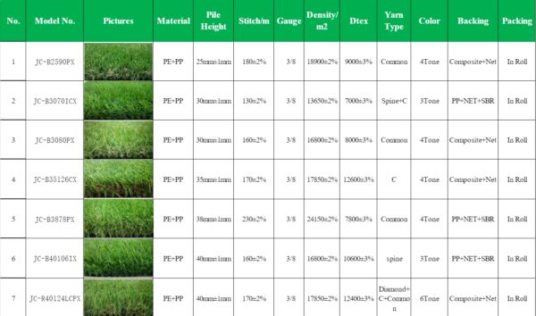 Can You Play Pickleball on Grass? Natural Grass vs Artificial Turf ...