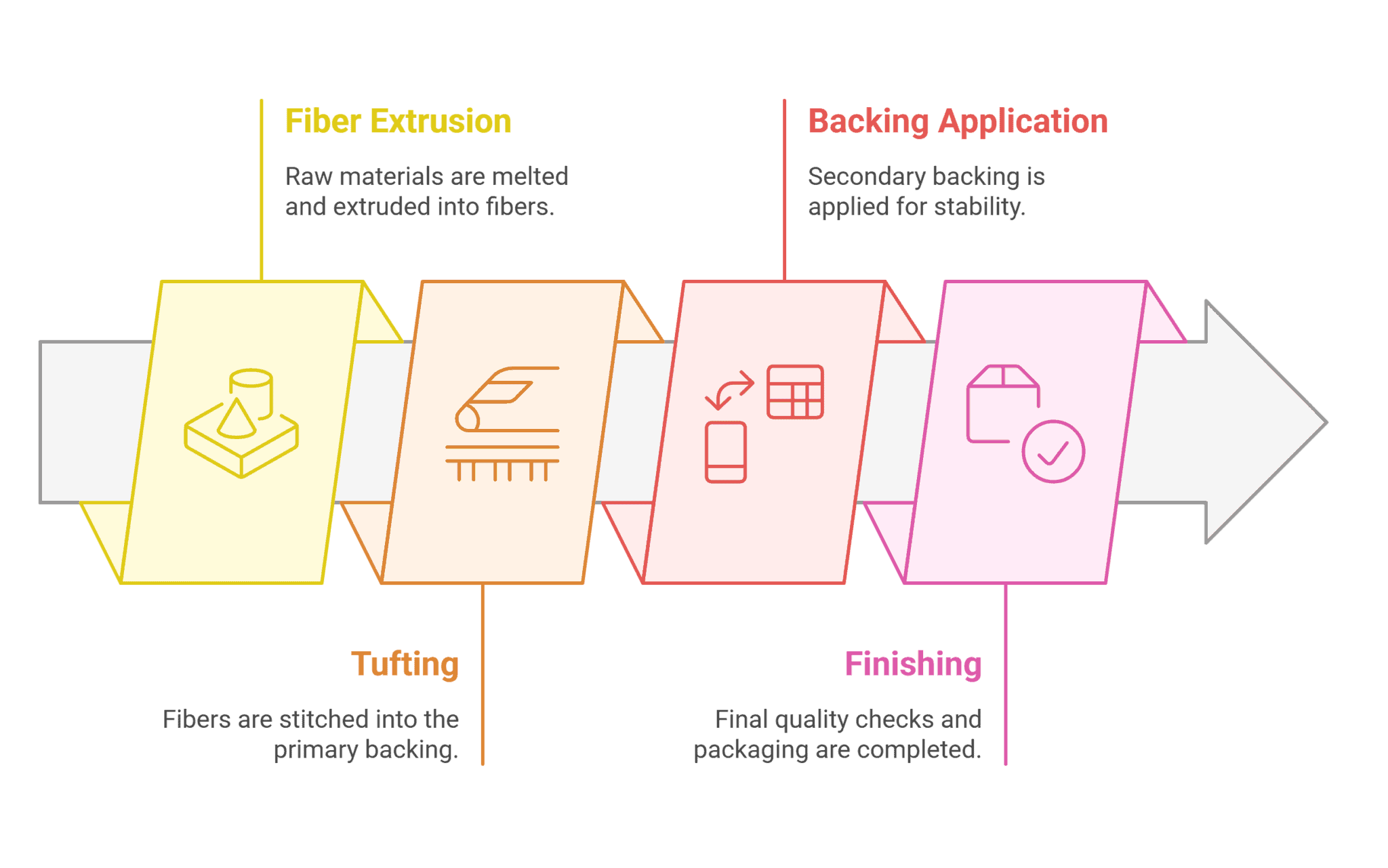 What Is Turf Made Of? Fibers, Infill, and Backing Explained