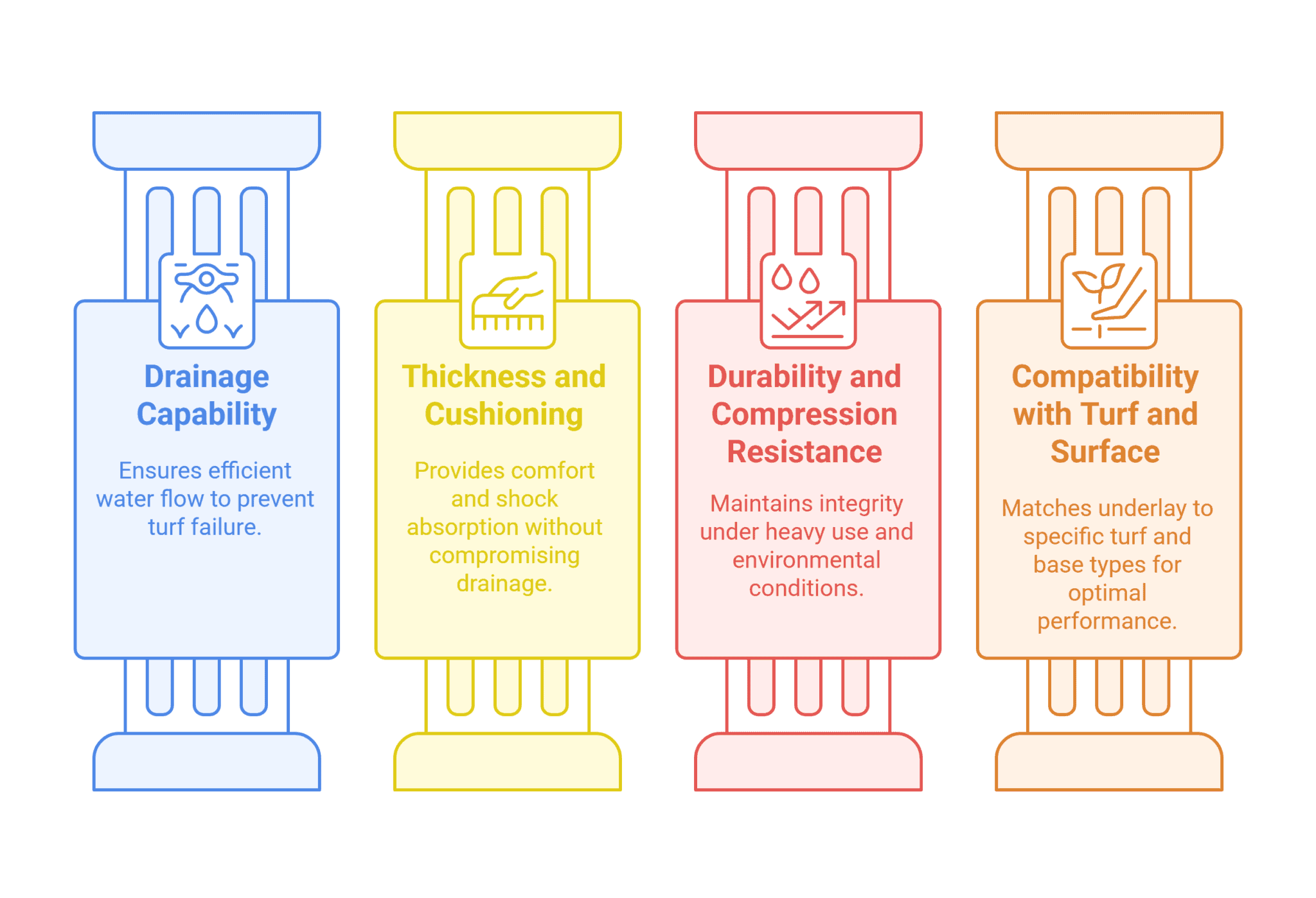 Artificial Grass Underlay Explained: Types, Uses & Expert Advice